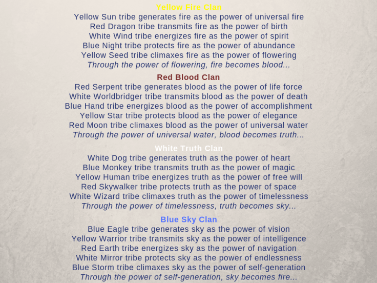 Your Galactic Signature – The Eye of Ra