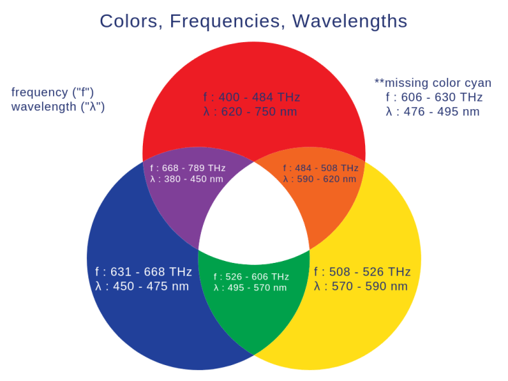 Sacred Geometry & Numbers 101 – The Eye of Ra
