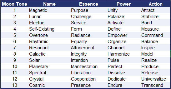Your Galactic Signature – The Eye of Ra