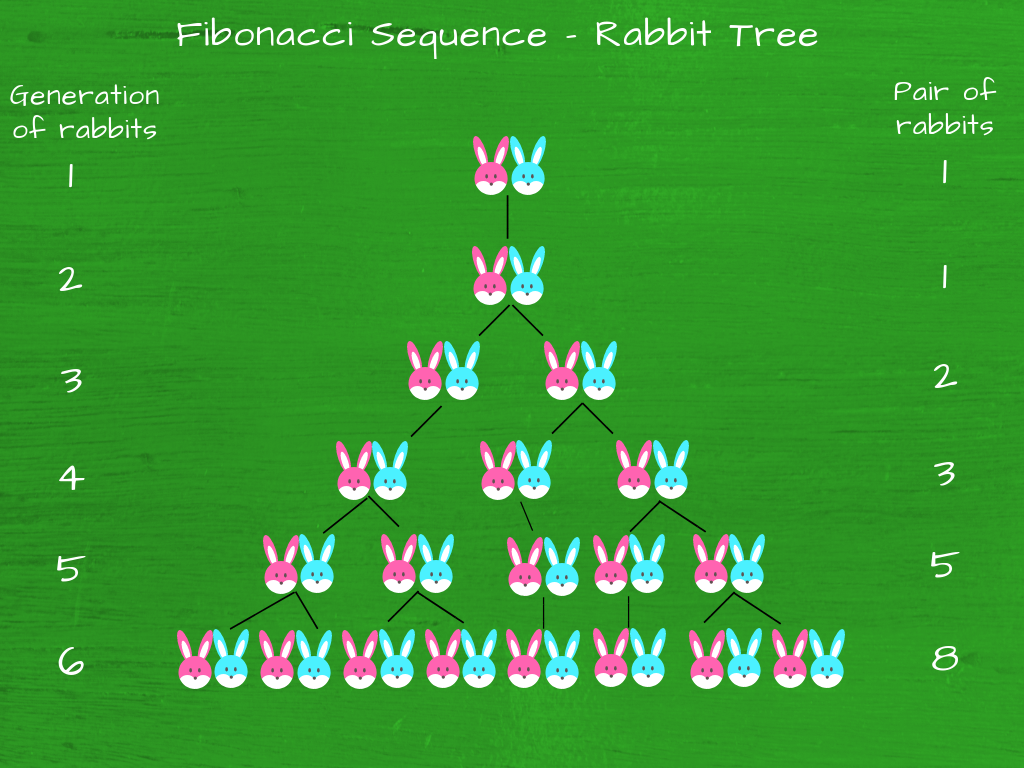 Architecture of the Universe – The Eye of Ra