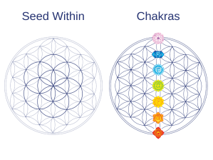 Sacred Geometry 201 – The Eye of Ra