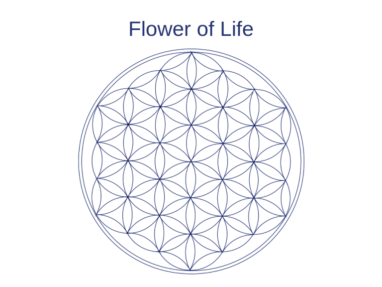Sacred Geometry 201 – The Eye of Ra
