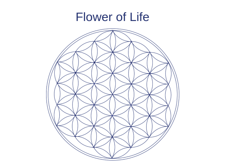 Sacred Geometry 201 – The Eye of Ra