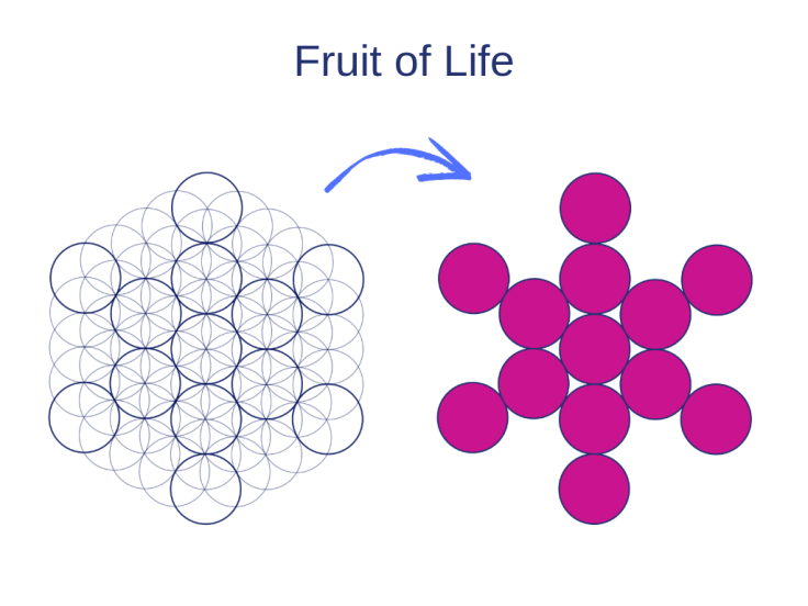 Sacred Geometry 201 – The Eye of Ra