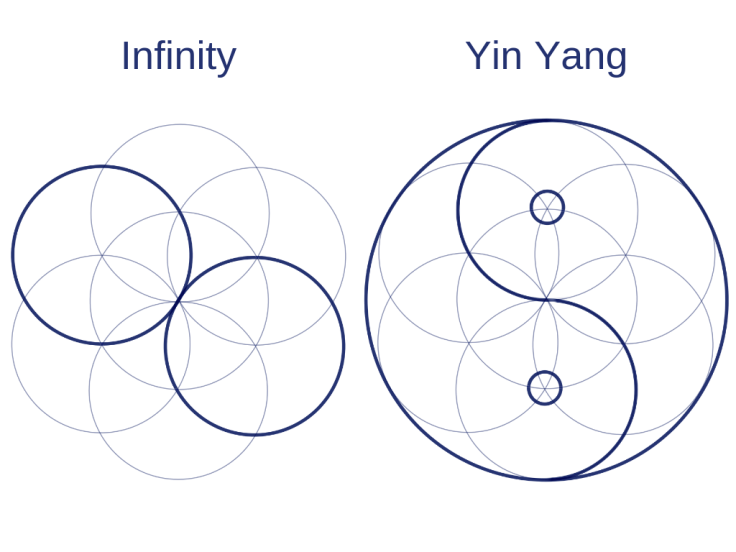Sacred Geometry 201 – The Eye of Ra
