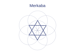 Sacred Geometry 201 – The Eye of Ra