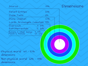 The Tree of Eternal Life – The Eye of Ra