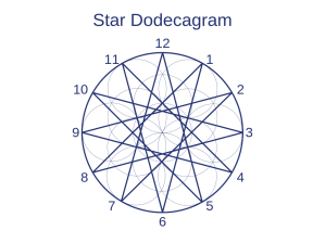 Sacred Geometry 201 – The Eye of Ra