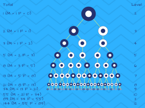 The Tree of Eternal Life – The Eye of Ra